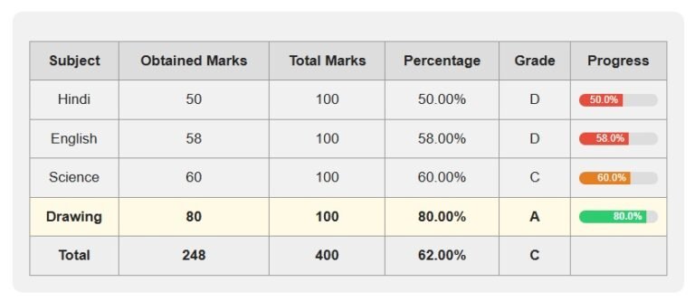 Class Grade Calculator – Free Online Grade & Percentage